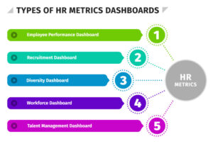How to Use Data to Improve HR Decision-Making | Agile HRO
